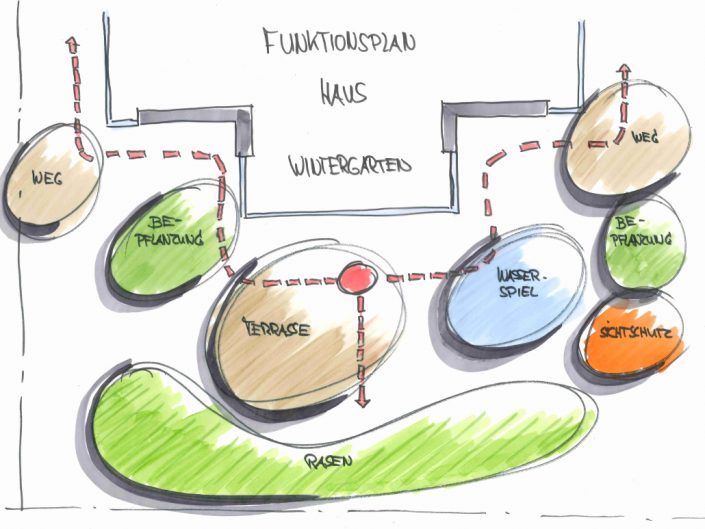Planung – Link Bau GmbH